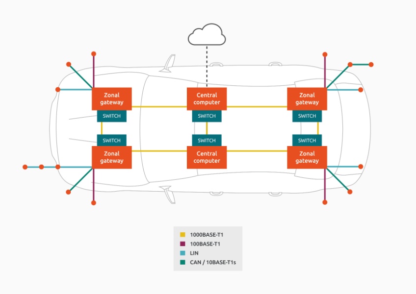 wiring diagram t1 backbone - Wiring Diagram wiring diagram t1 backbone - Wiring Diagram